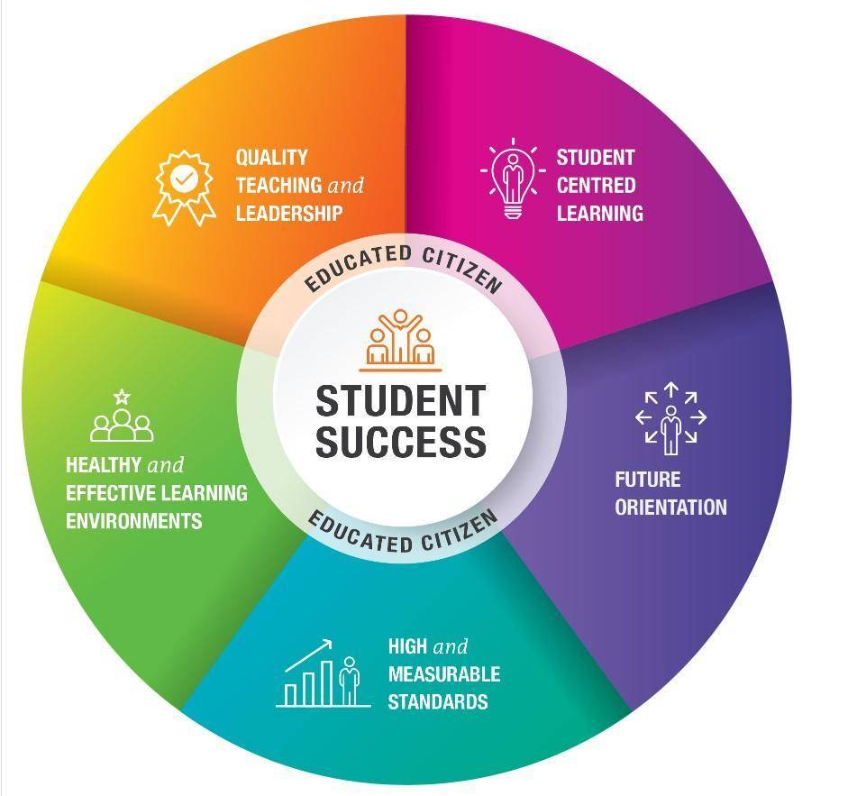 Staff - Nechako Lakes School District